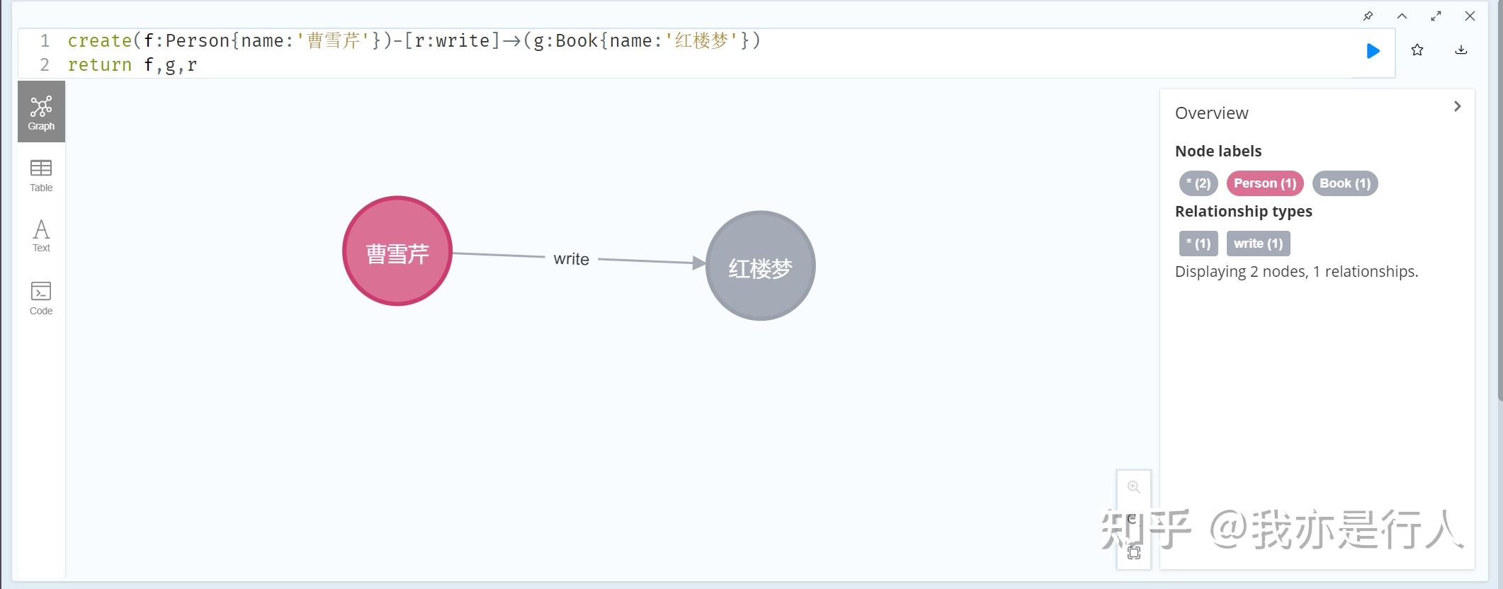 neo4j基础语法（一） - 知乎