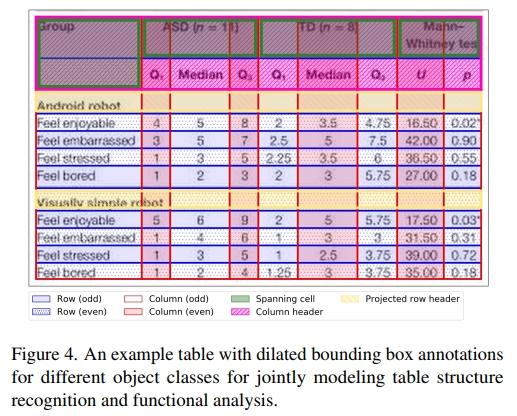 PubTables-1M：迈向从非结构化文档中全面抽取表格的信息提取方法 - 知乎