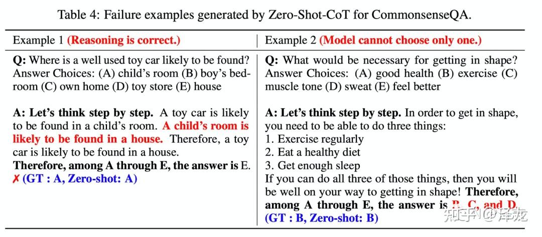 Prompt learning系列之Let’s think step by step - 知乎
