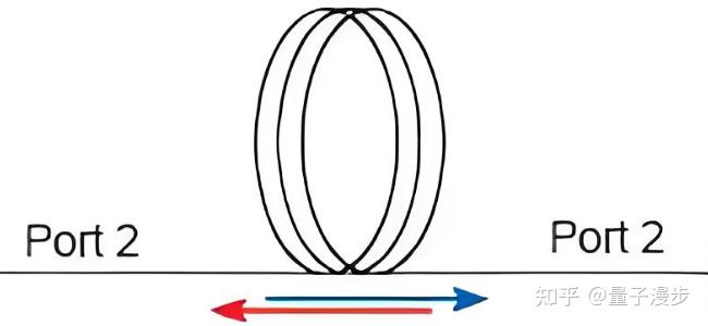 NOLM实现激光器锁模的原理是什么？ - 知乎