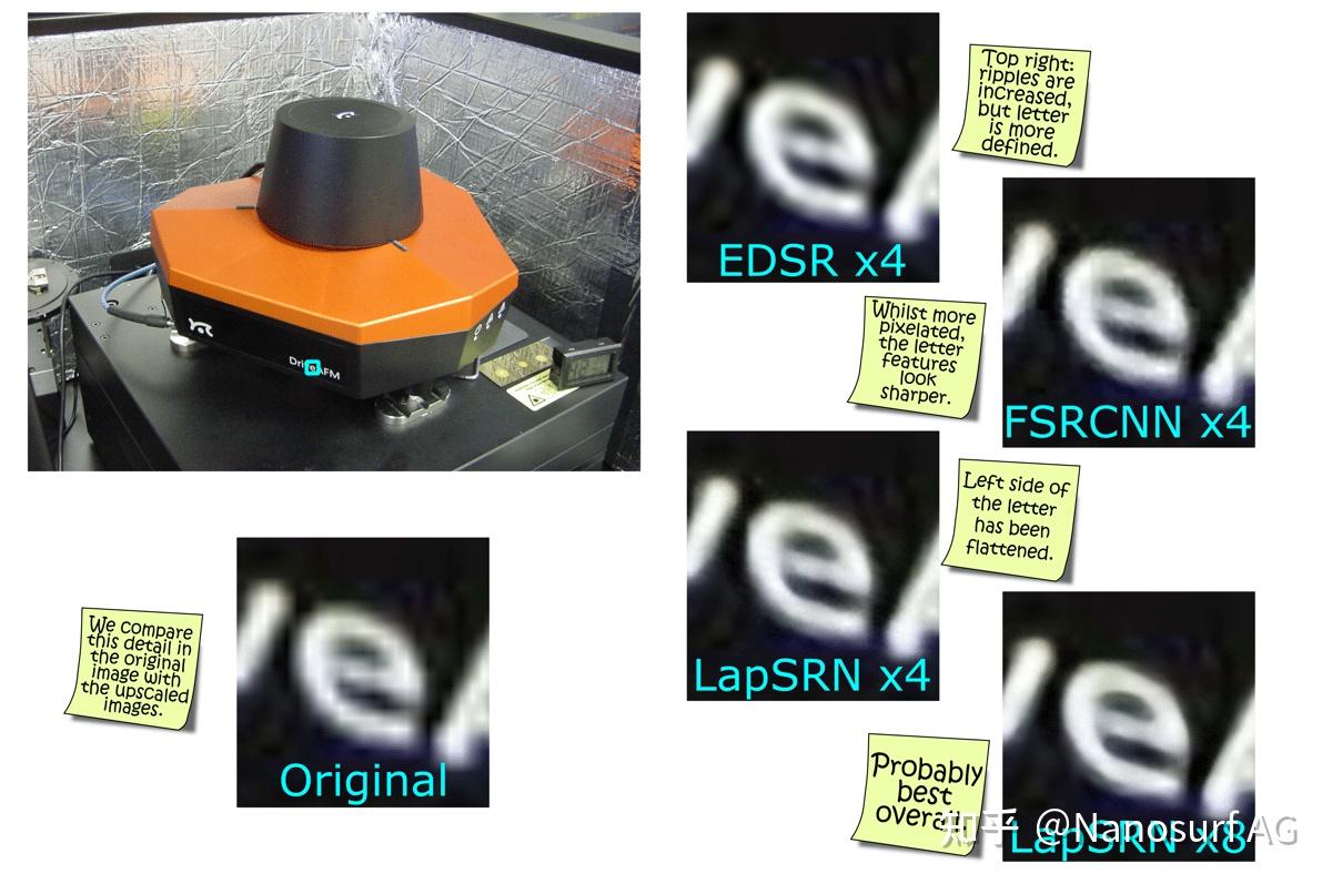 FridayAFM - 深度学习--数据处理AFM图像实现超分辨 - 知乎