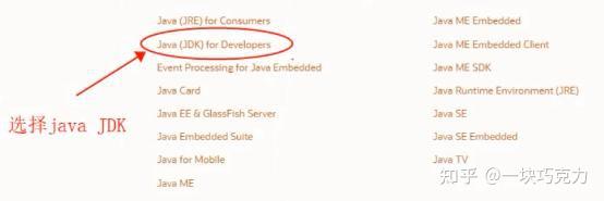 小白学习java,入门学习java需要了解的内容（完整） - 知乎