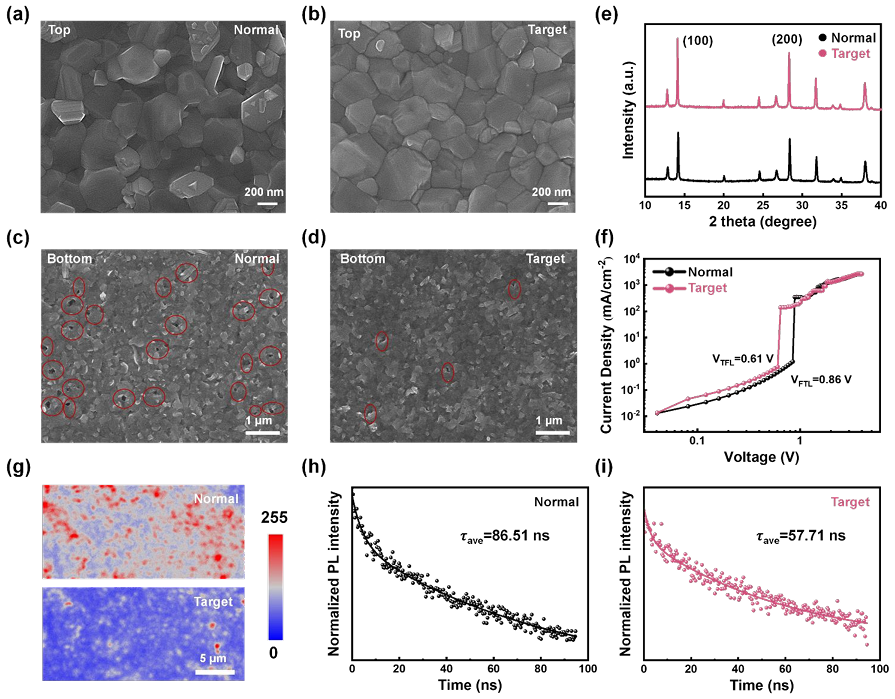 华北电力大学李美成最新EES：氧化还原介质修饰SAM获得效率26.39％稳定高效反式PSCs中的埋置界面 - 知乎