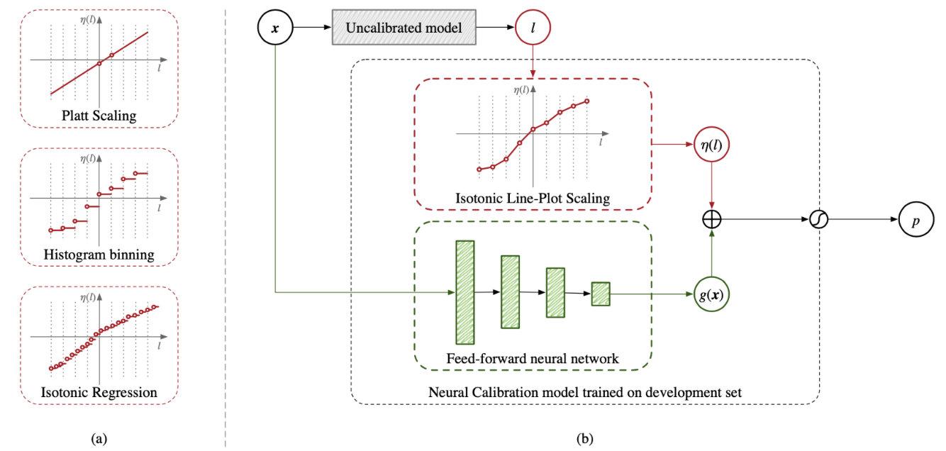 一文彻底搞懂 CTR 建模 - 知乎