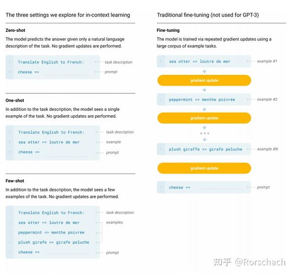 从GPT到ChatGPT，向通用人工智能出发——（GPT与ChatGPT设计思想与原理浅析） - 知乎