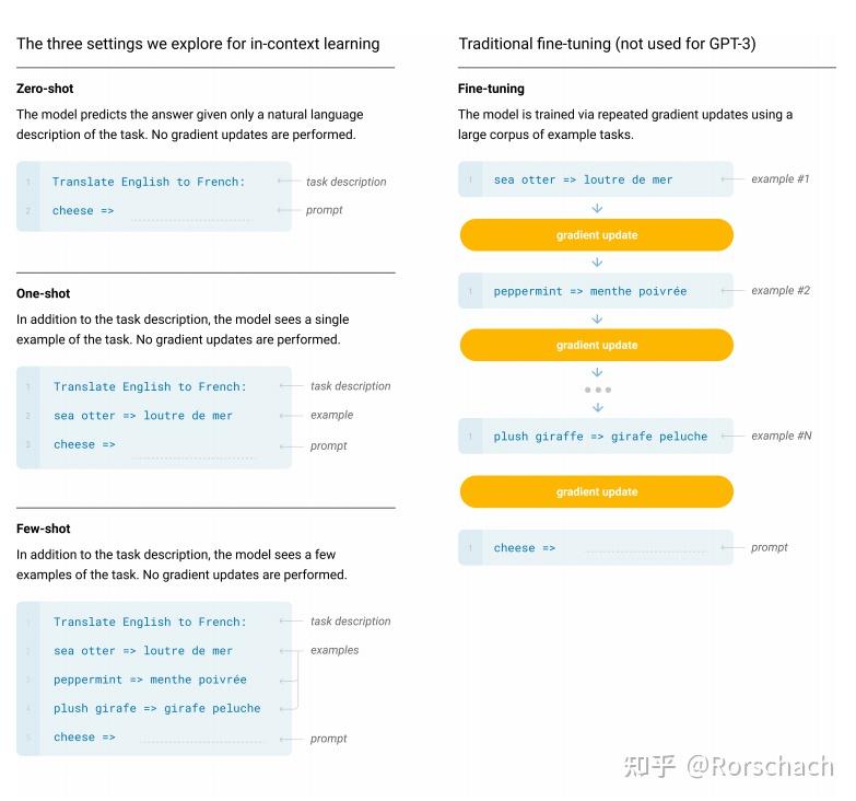 从GPT到ChatGPT，向通用人工智能出发——（GPT与ChatGPT设计思想与原理浅析） - 知乎