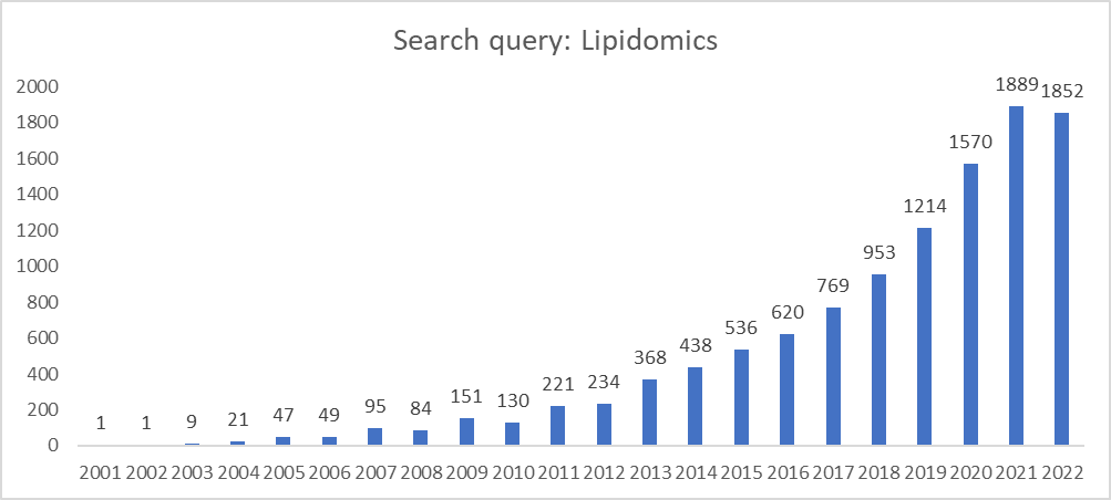 脂质组学 - 知乎