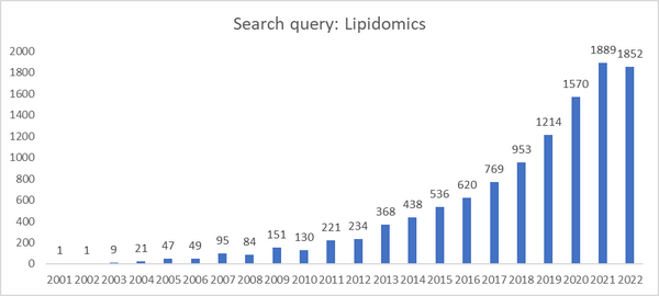 脂质组学 - 知乎