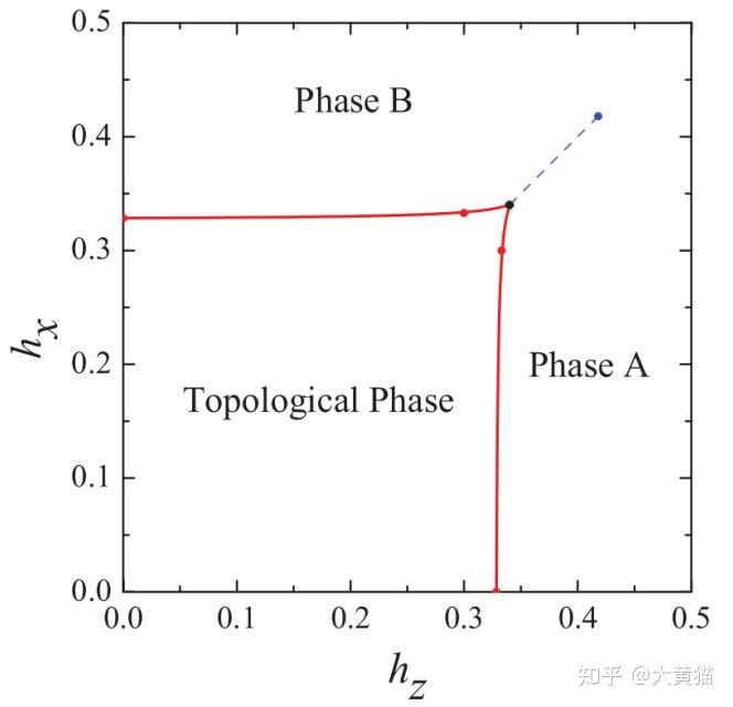 容易懂的介绍:Kitaev的toric-code模型 - 知乎