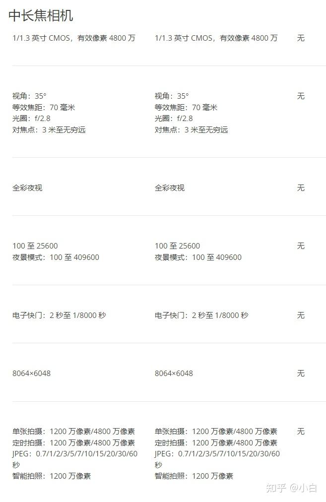 大疆无人机M4D/4TD - 知乎