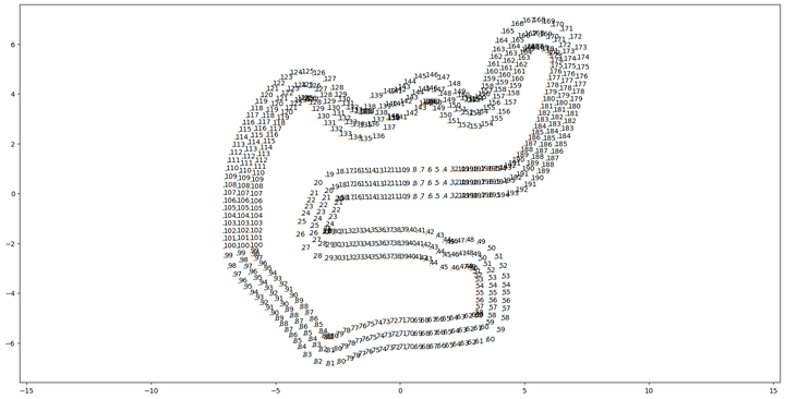 AWS DeepRacer机器学习: 使用自定义导航点方法加速 - 知乎