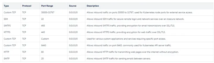 端到端Java DevOps自动化项目-第1部分 - 知乎