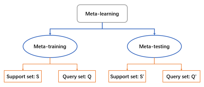 小样本学习中的一些基本概念 - 知乎