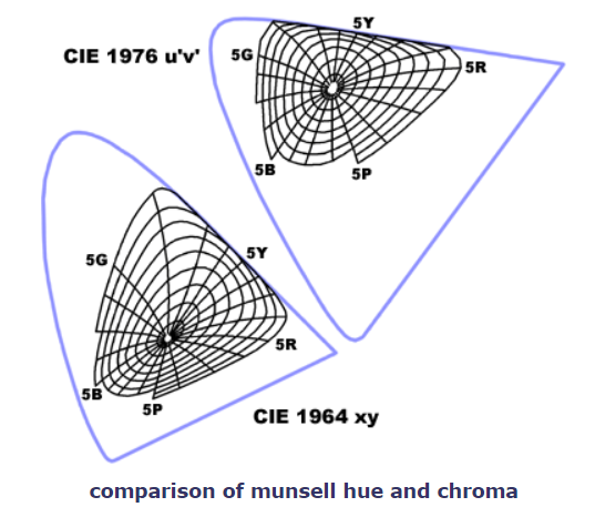 Understanding Light and Color - 知乎
