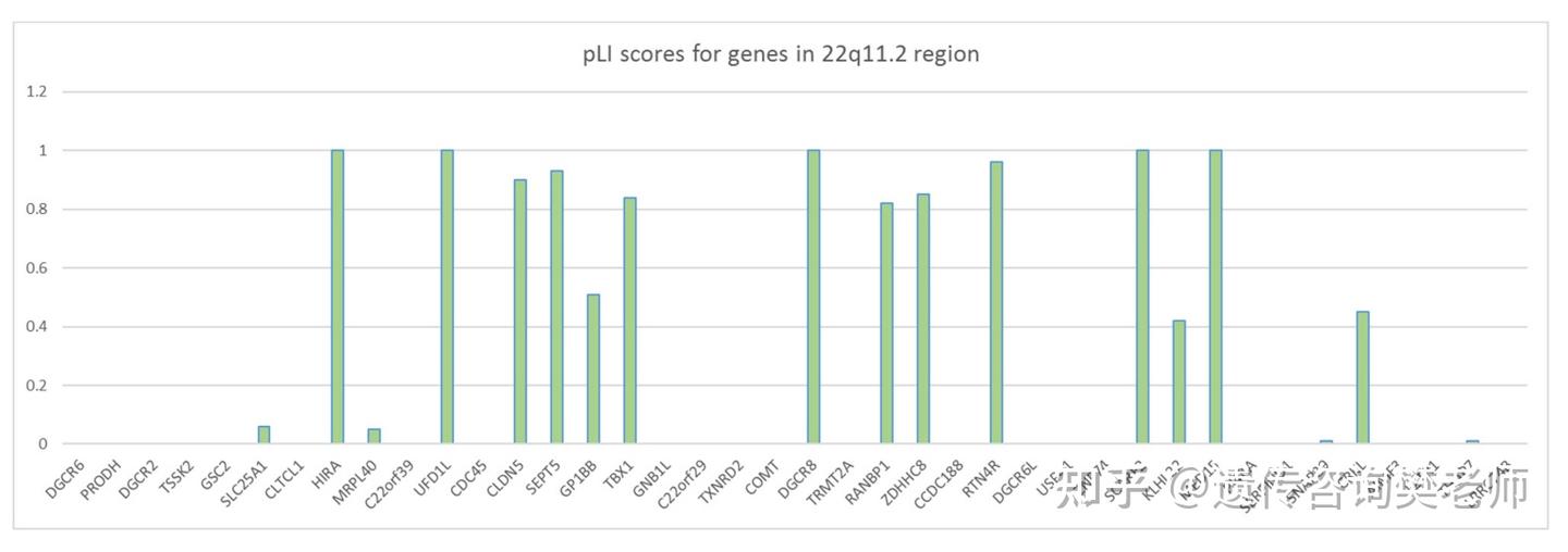 【22q11综合征】22q11微缺失综合征与22q11微重复综合征 - 知乎