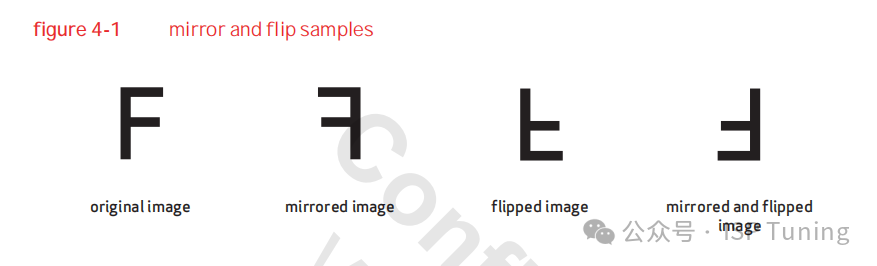 关于图像做 mirror 和 flip 的问题总结 - 知乎