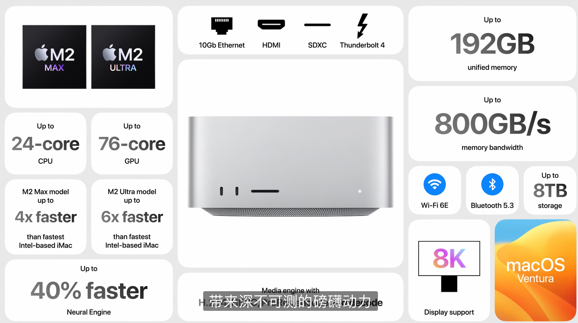 如何评价苹果于 2023 年 6 月 6 日发布的新款 Mac Studio? - 知乎