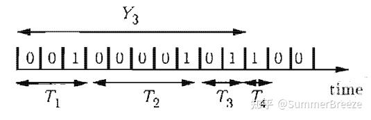 6. The Bernoulli and Poisson Processes - 知乎
