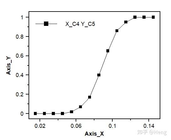 各区间分布作图（比如LPS）+ 求D10, D50, D90 - 知乎