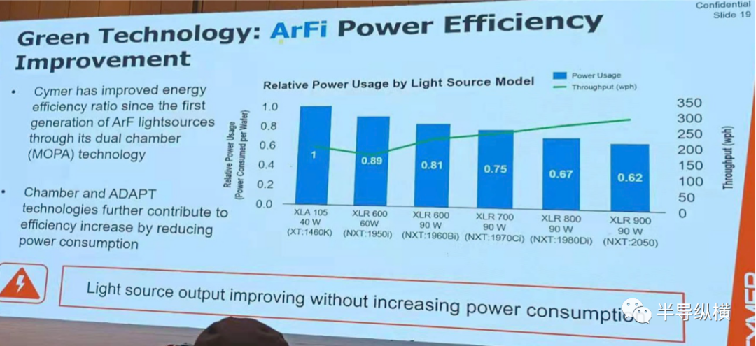 ASML Billy Tang：光源技术增强带来的可持续性和可用性改进 - 知乎