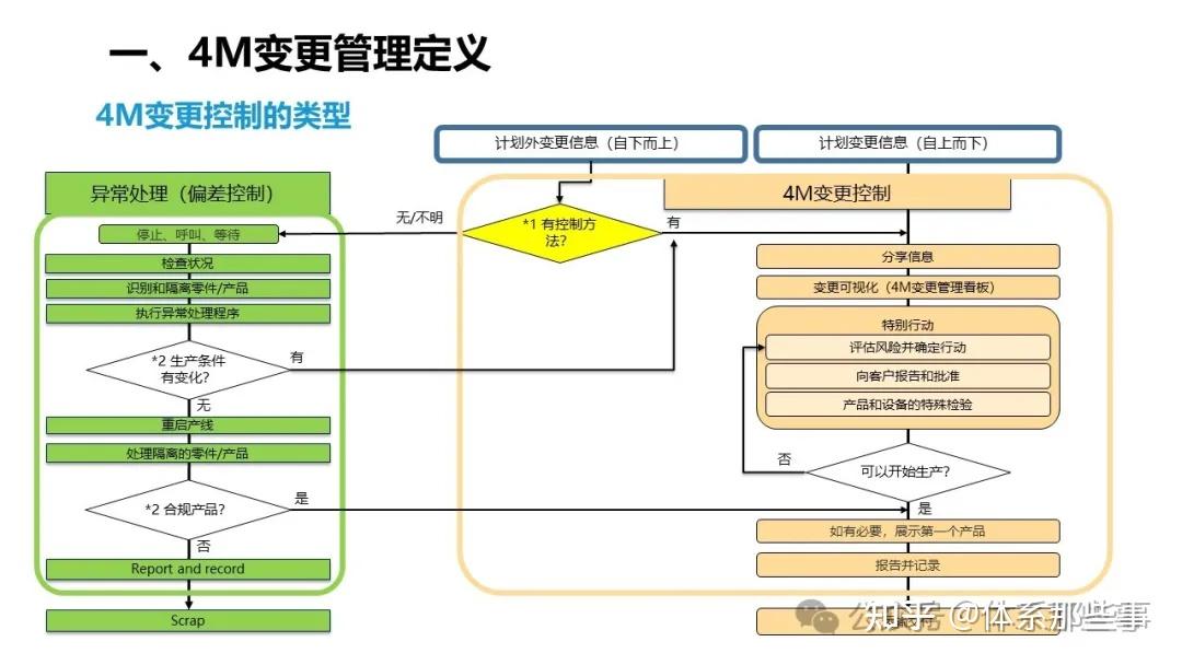 收藏 | 人机料法环4M1E，最全工厂管理分析！ - 知乎