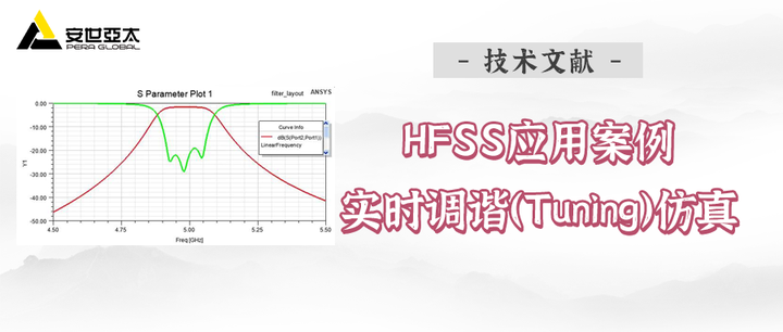 HFSS应用案例：实时调谐（Tuning）仿真 - 知乎