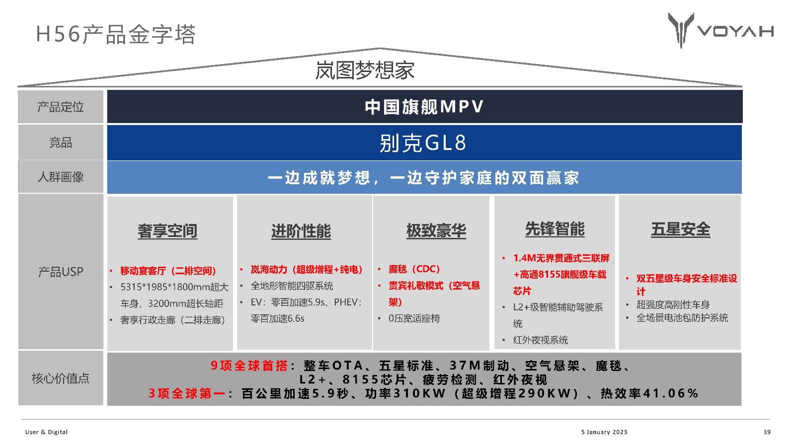 2022岚图汽车梦想家H56上市营销策略策划方案 - 知乎