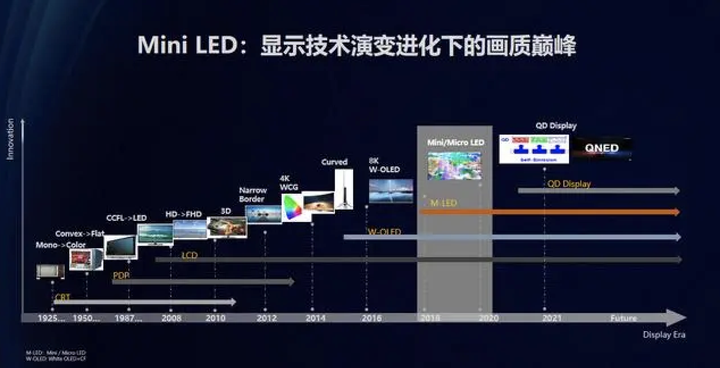 终于有人说清楚MiniLED、QD-MiniLED、OLED、MicroLED了，Mini-LED显示器最新最稳选购攻略，Mini-LED和 ...
