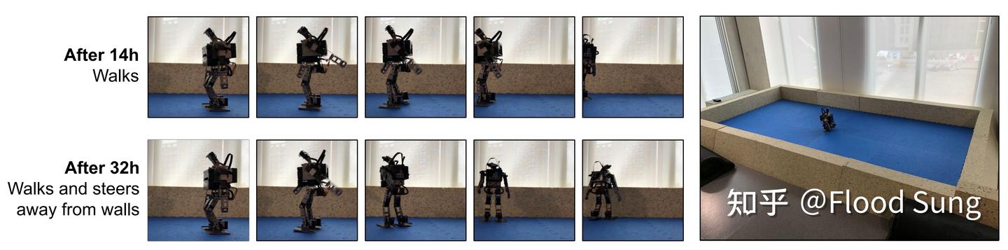 Physics-based Character Animation AI Paper List - 知乎