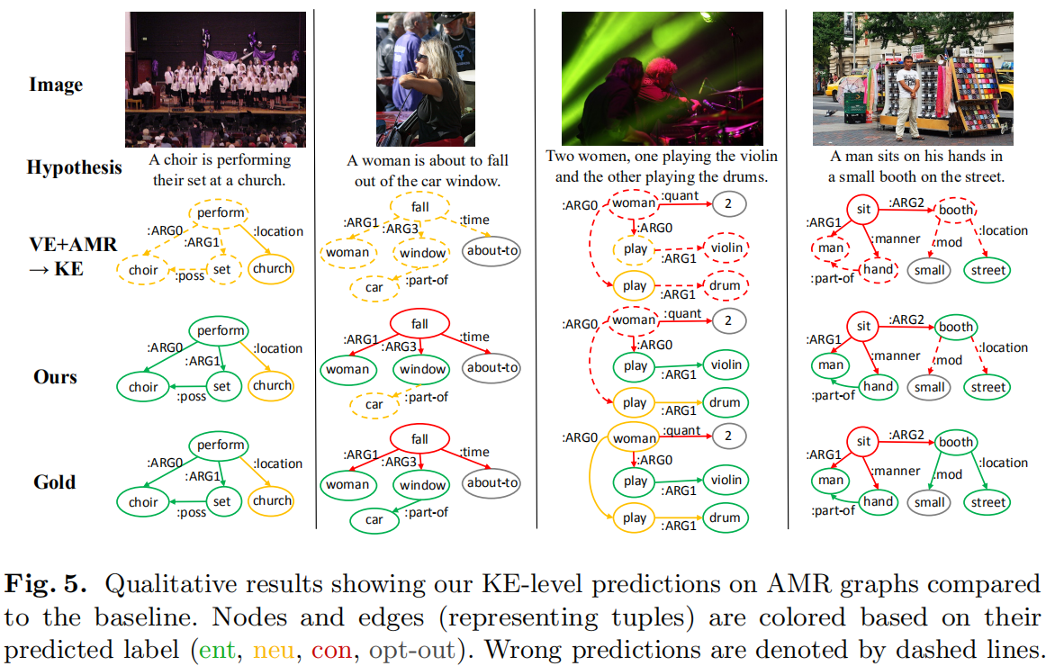 Fine-Grained Visual Entailment细粒度视觉蕴涵 - 知乎