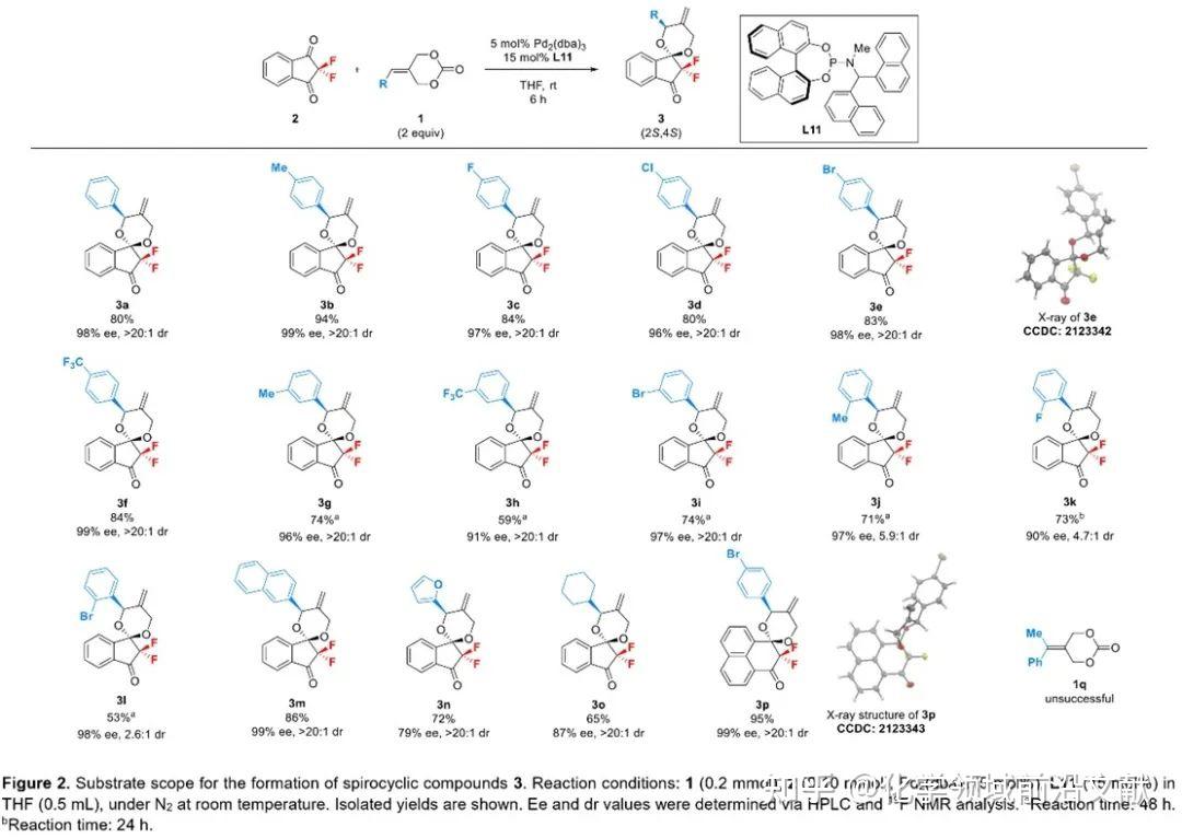 钯催化的不对称[4+2]环加成反应构建手性四取代偕二氟烷基衍生物 - 知乎