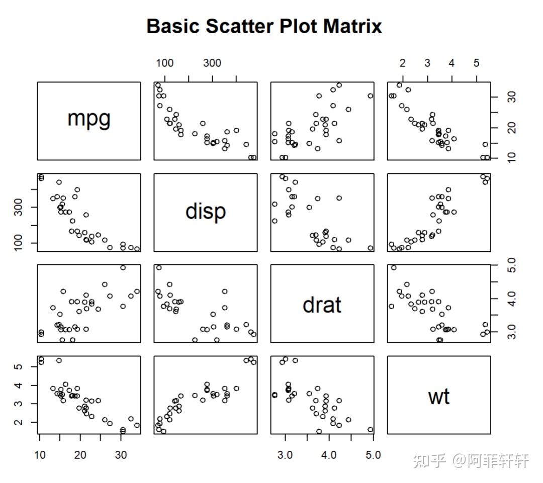 第11章 中级绘图-散点图、折线图、相关图、马赛克图 - 知乎