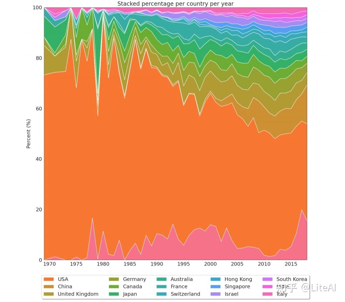 如何判断一篇CV顶会（CVPR/ECCV/ICCV）新论文的质量和影响力？ - 知乎