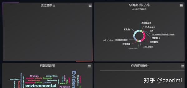 Zotero！还有多少惊喜我不知道！ - 知乎