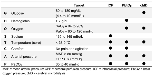 急性颅脑损伤中的“幽灵帽(GHOST-CAP)” - 知乎