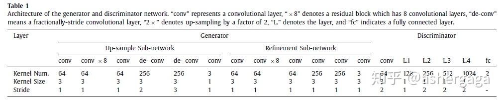 【论文解读】Detecting small faces in the wild（GAN） - 知乎