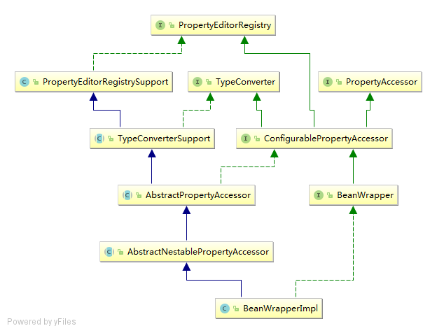 BeanWrapper - 知乎