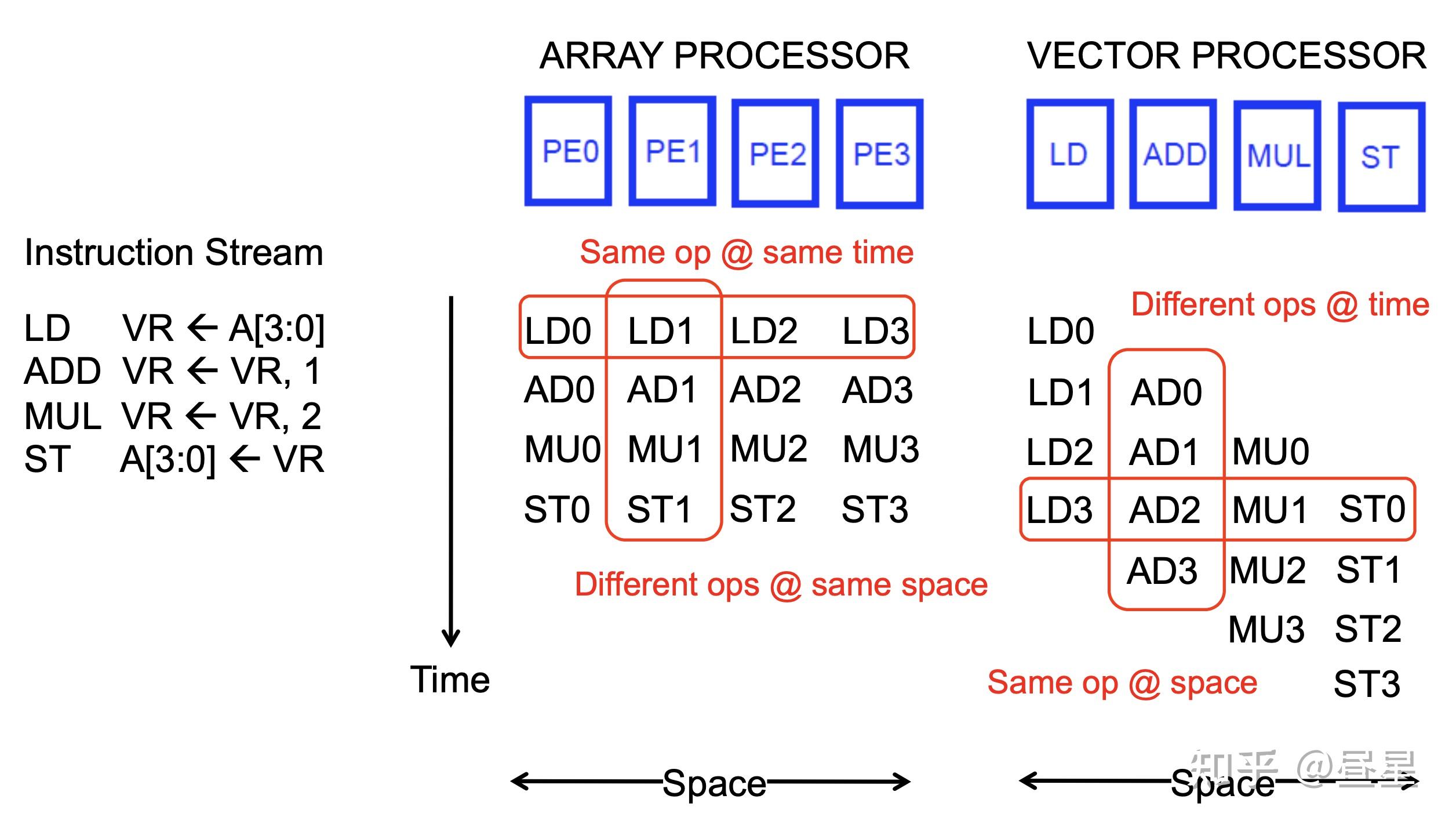 硬核优化 - SIMD 在ClickHouse中的应用 - 知乎
