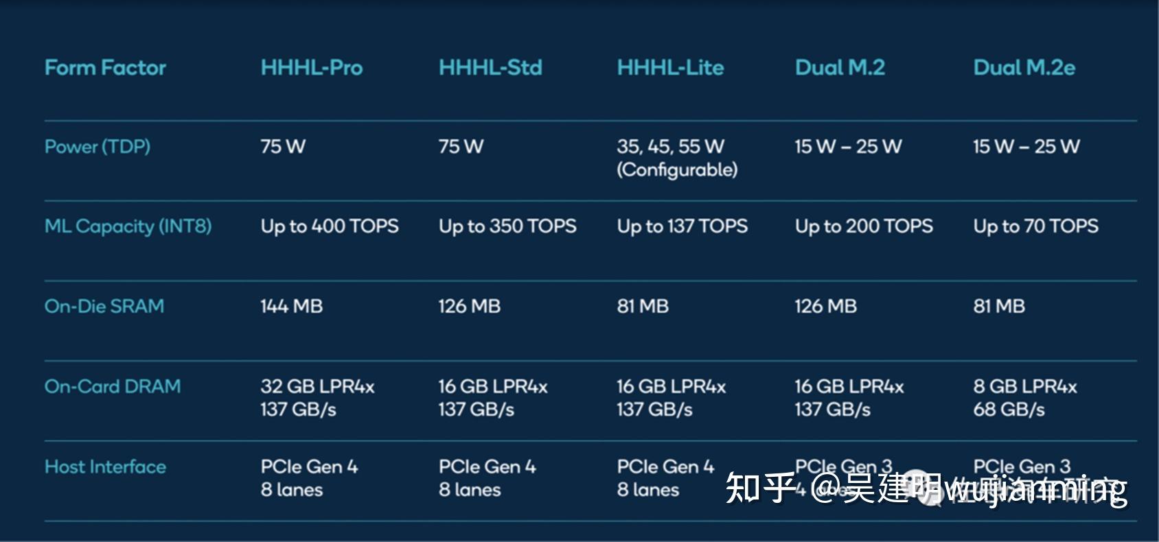 智能驾驶芯片成本估算市场分析 - 知乎