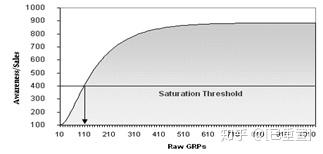 市场组合模型 Marketing Mix Model 你必须掌握的知识点 - 知乎