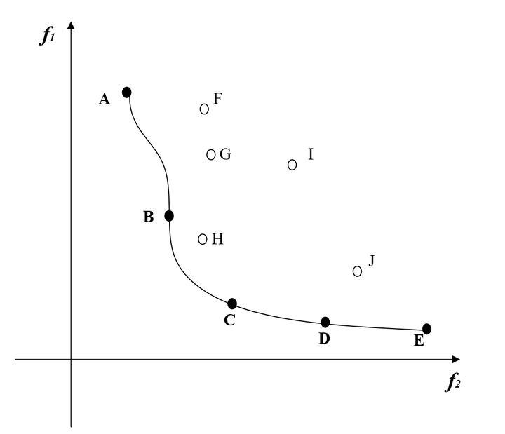 NSGA 学习 总结 - 知乎