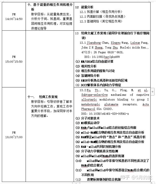 AMBER、GROMACS 学习心得 - 知乎