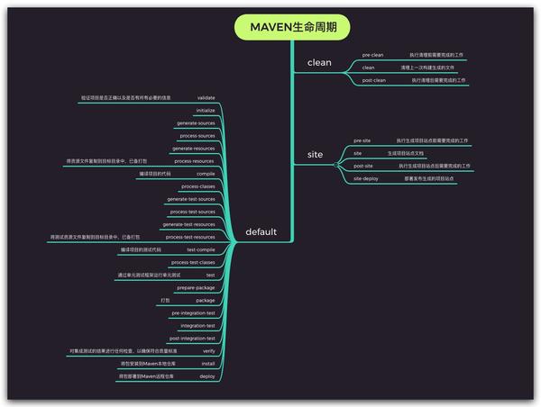 Maven 铺 :媳昏赊柏髓烂禀 知乎