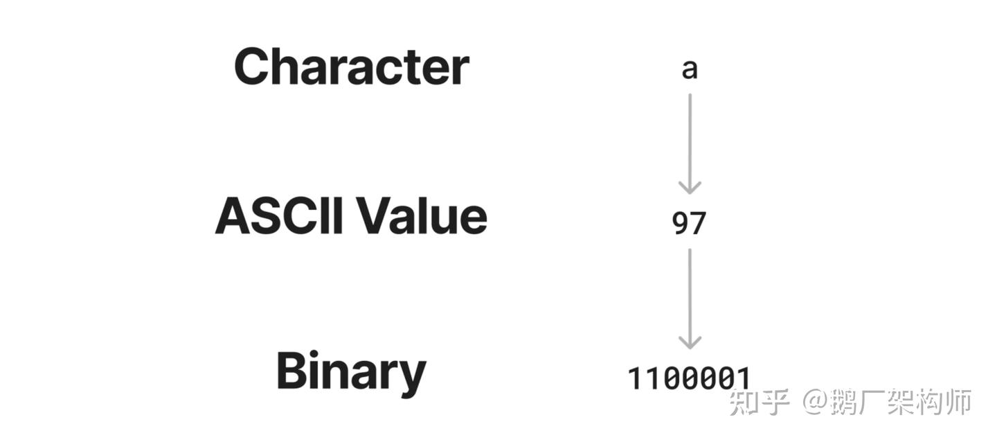 Unicode in C++ - 知乎