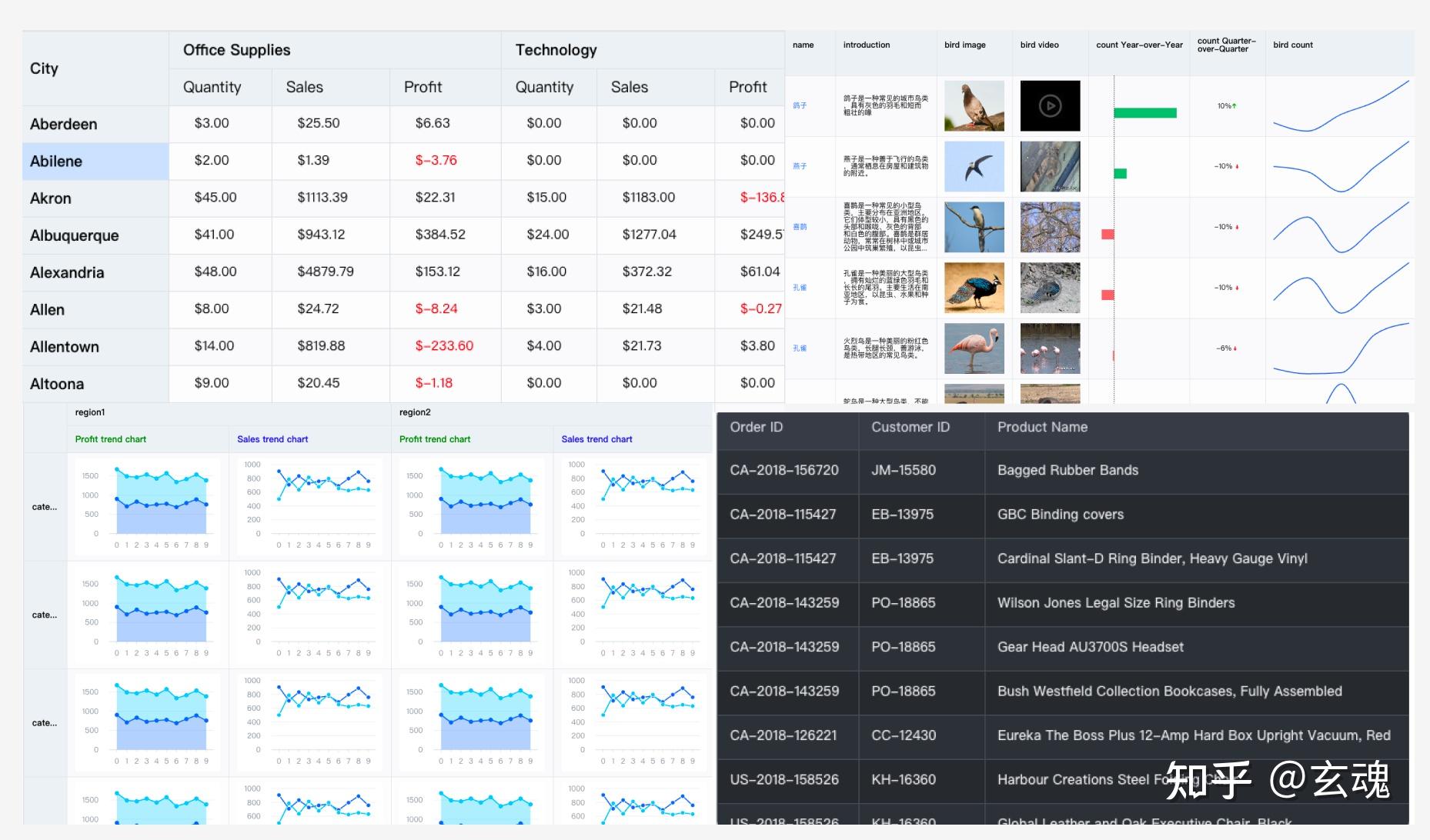 火山引擎DataWind产品可视化能力揭秘 - 知乎