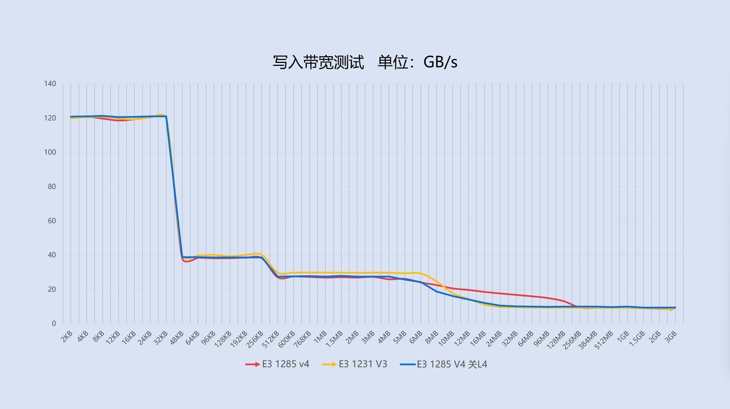 E3 1285 V4全面评测，5代酷睿的背后到底有多少未解之谜？ - 知乎