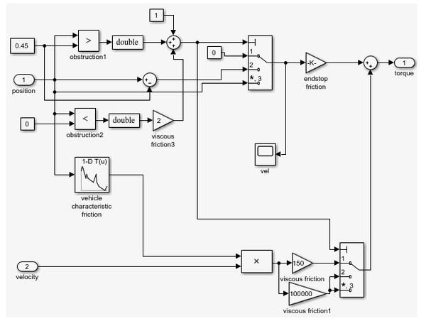 matlab simulink电动车窗研究 - 知乎
