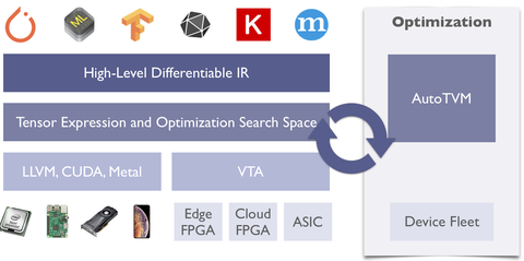被低估的ArmNN（一）如何编译 - 知乎