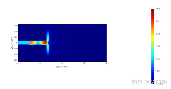 基于FDTD软件模拟MMI结构光谱模拟分析 - 知乎