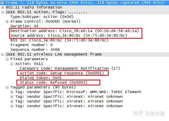 802.11协议精读27：再谈802.11e的优先级（Admission Control） - 知乎